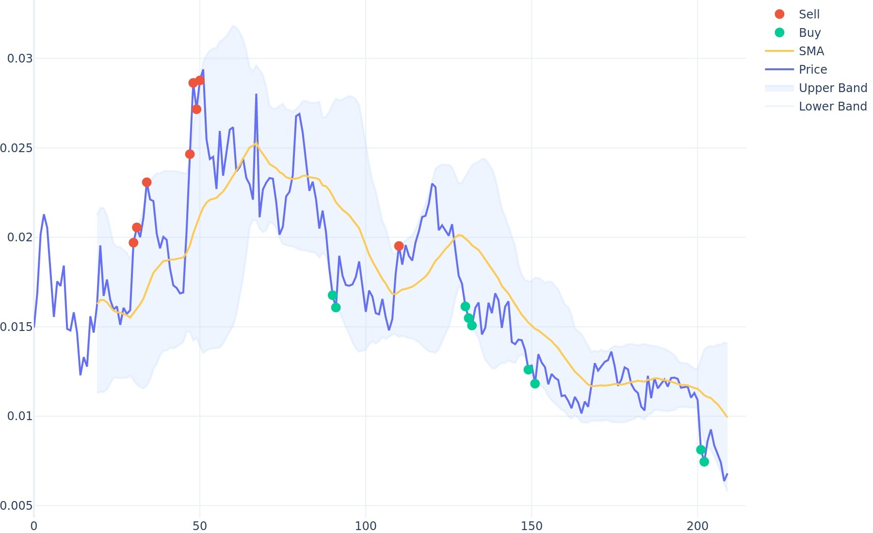 Gigachad (gigachadsolana.com) Bollinger Bands