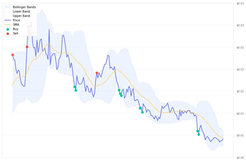 Gigachad (gigachadsolana.com) MACD