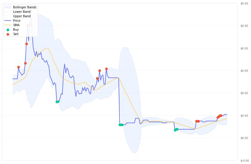 Ginnan The Cat Boillinger Bands