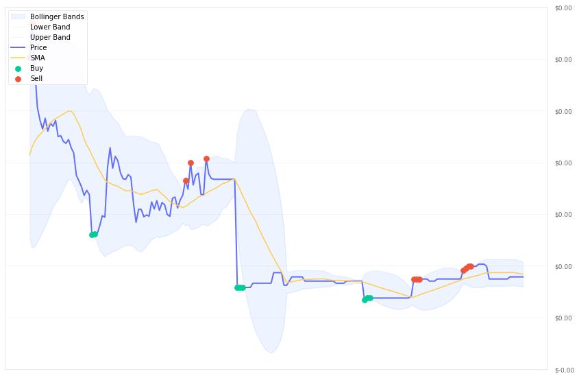 Ginnan The Cat Полосы Боллинджера