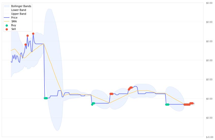 Ginnan The Cat Полосы Боллинджера