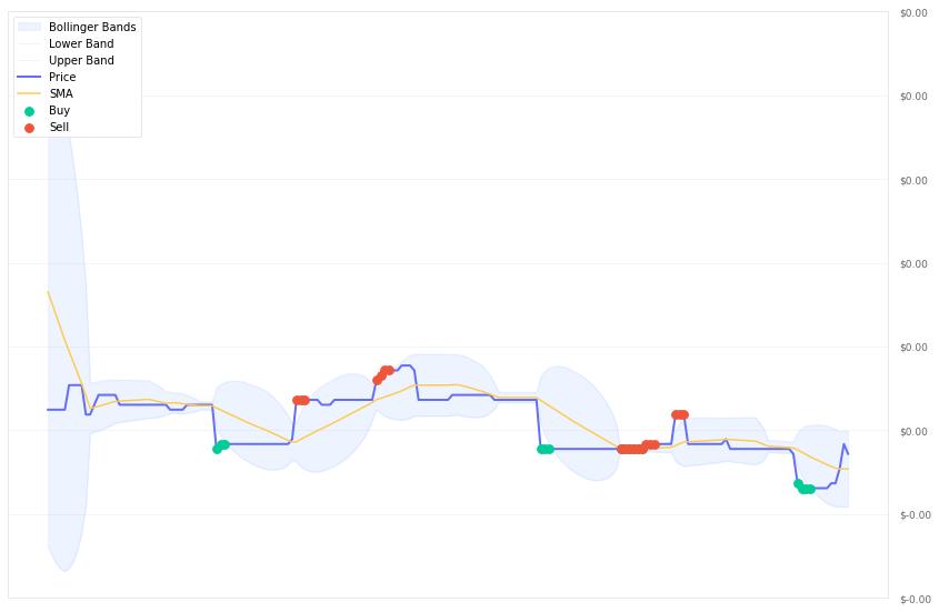 Ginnan The Cat Полосы Боллинджера
