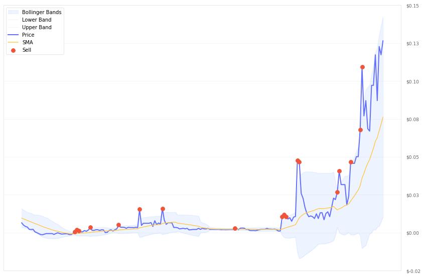 Gleec Coin Полосы Боллинджера