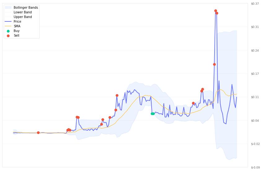 Gleec Coin Bollinger Bands