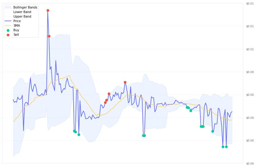 Glitch Protocol Boillinger Bands