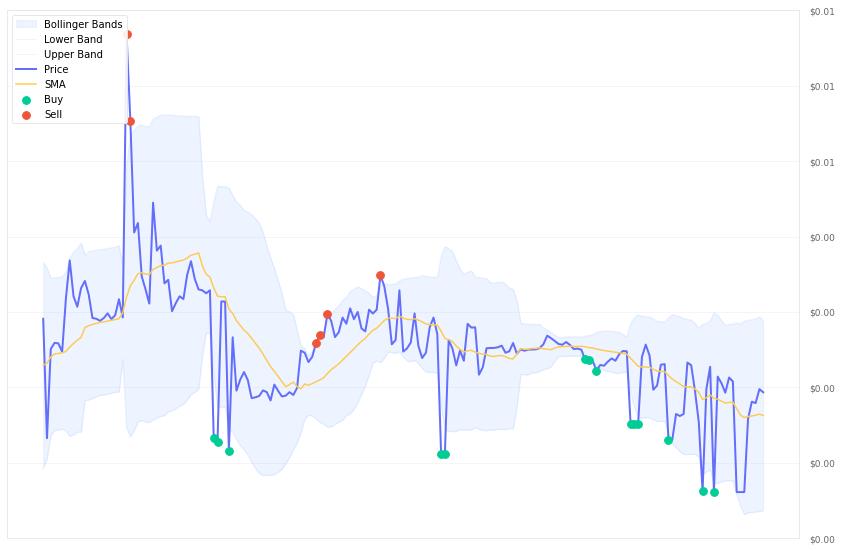 Glitch Protocol MACD