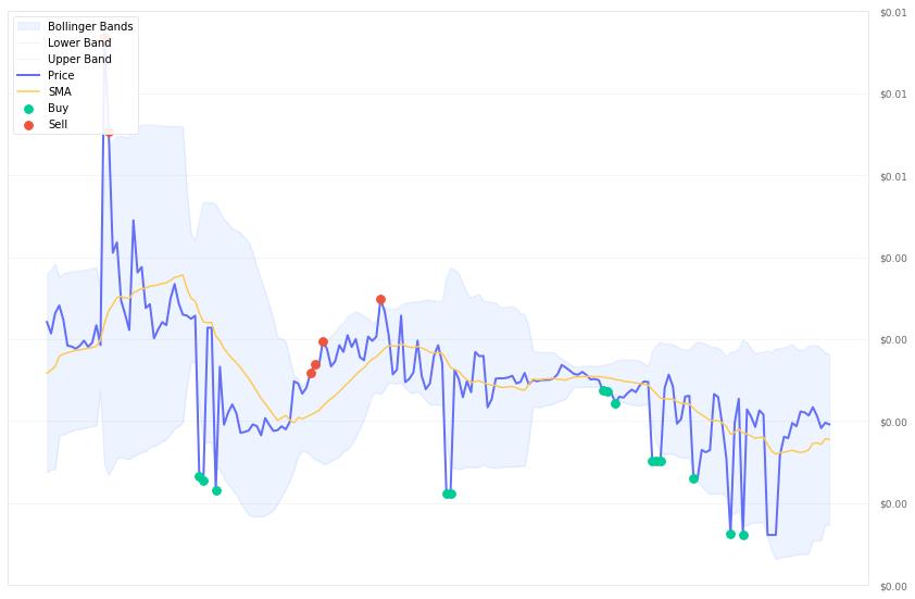 Glitch Protocol MACD