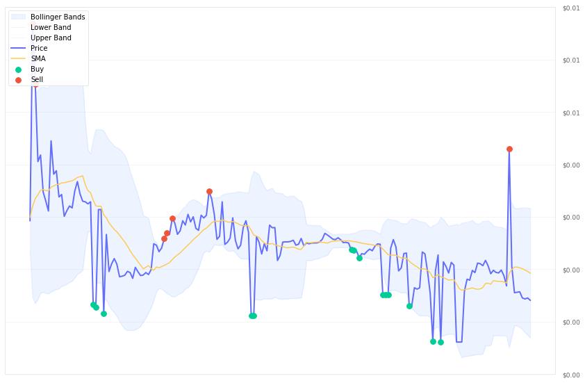 Glitch Protocol MACD