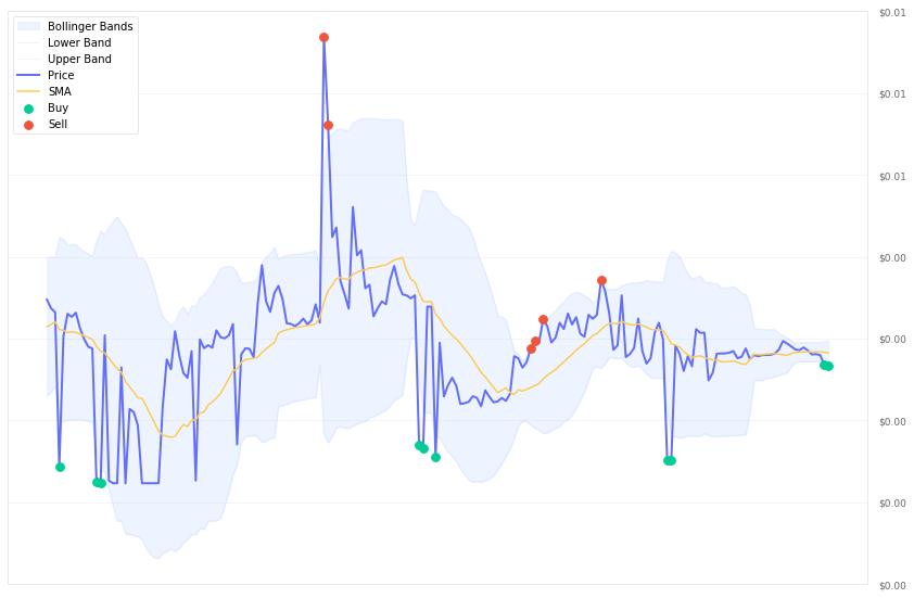 Glitch Protocol MACD