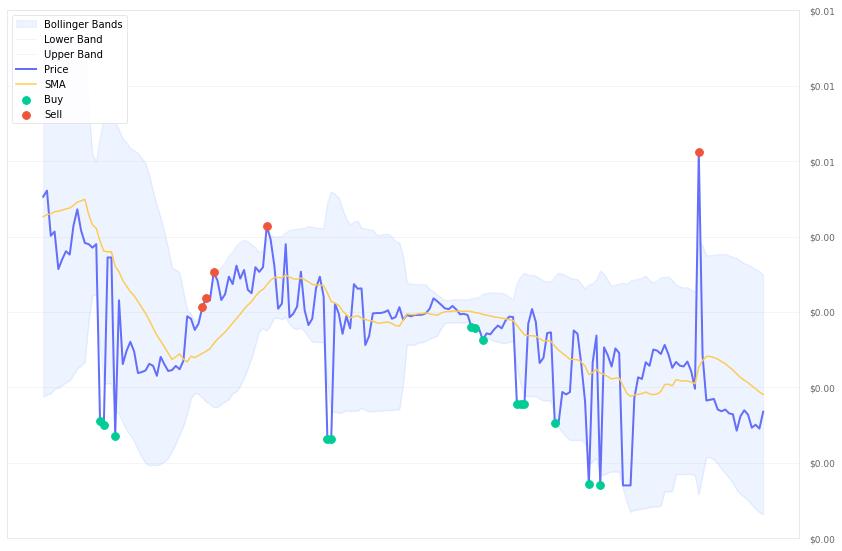 Glitch Protocol MACD