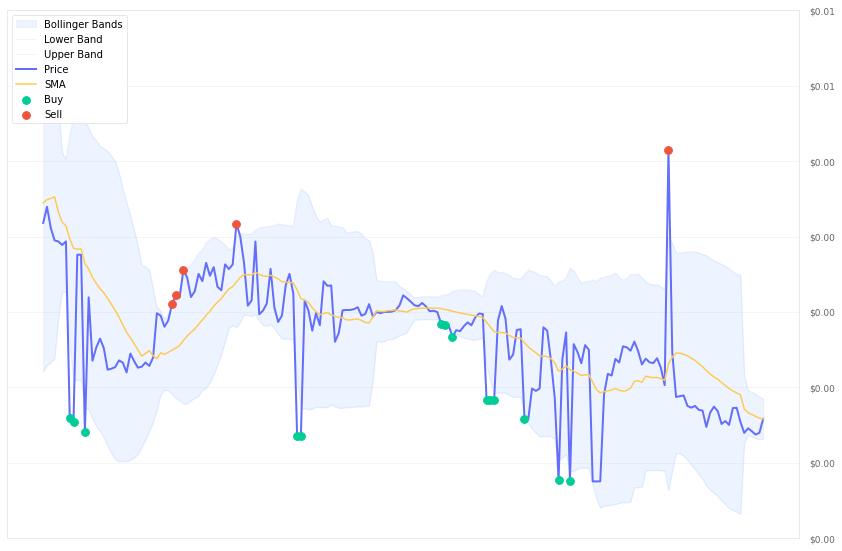 Glitch Protocol Полосы Боллинджера
