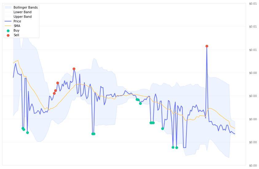 Glitch Protocol Bollinger Bands