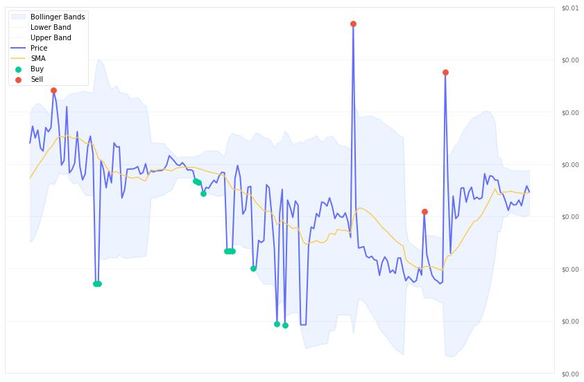 Glitch Protocol Bollinger Bands