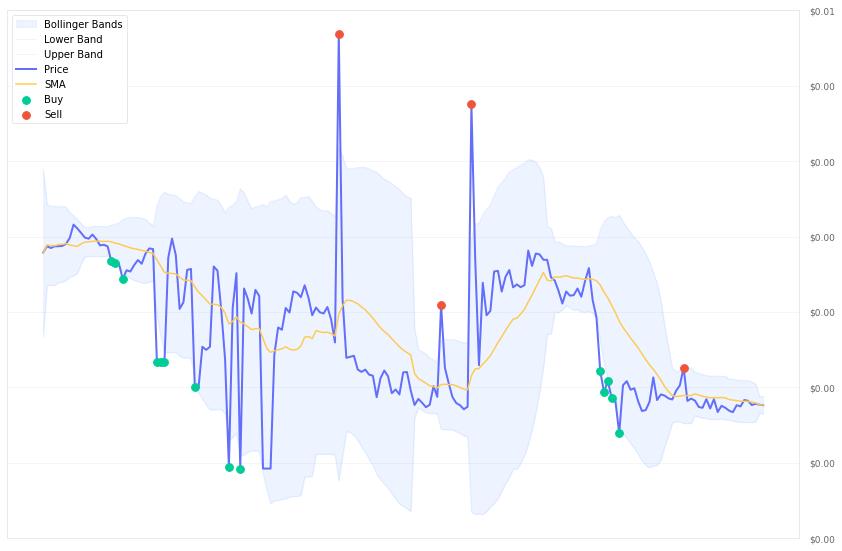 Glitch Protocol Bollinger Bands