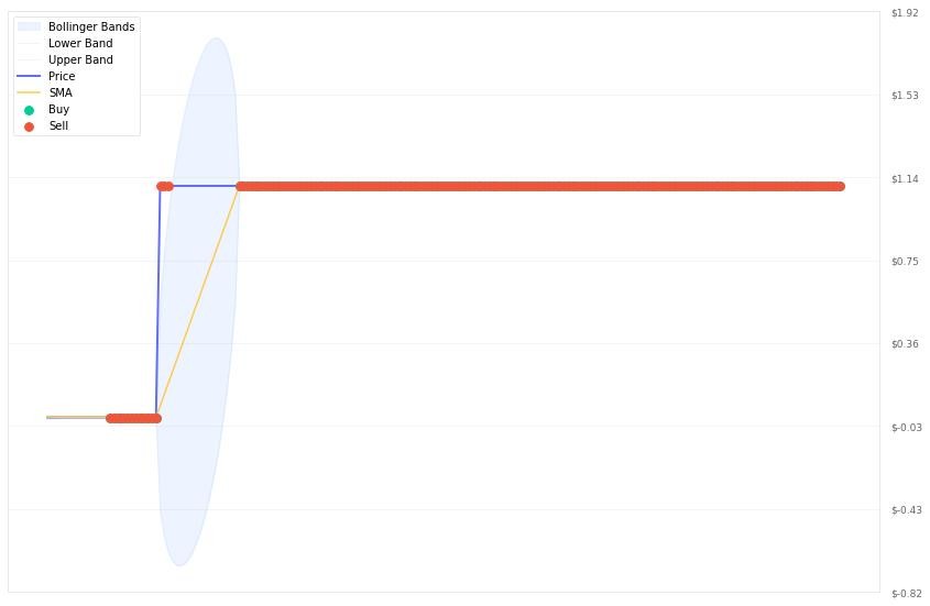 GlitzKoin Полосы Боллинджера