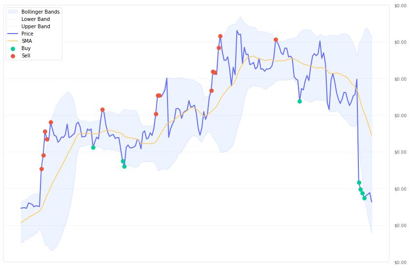 Global Currency Reserve MACD