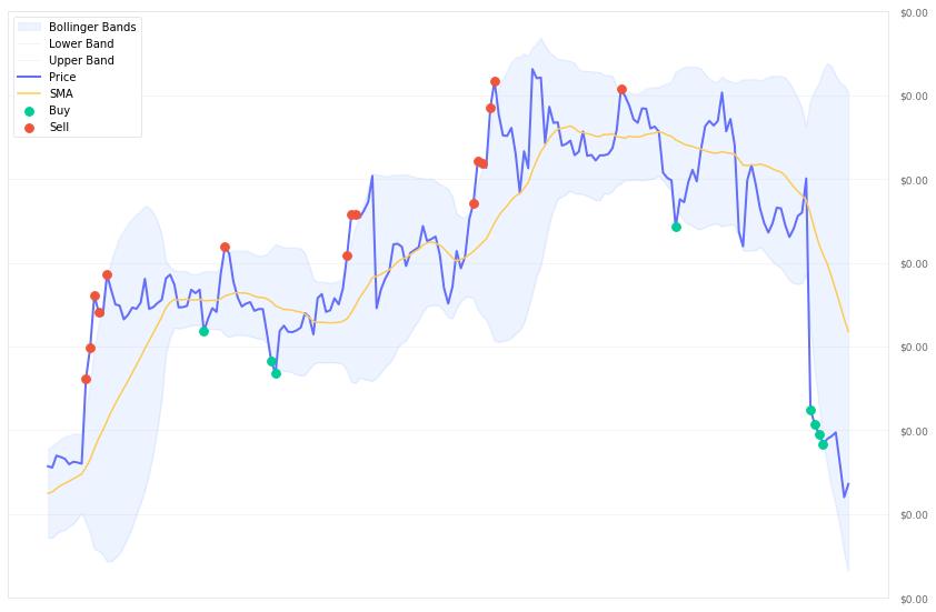 Global Currency Reserve MACD