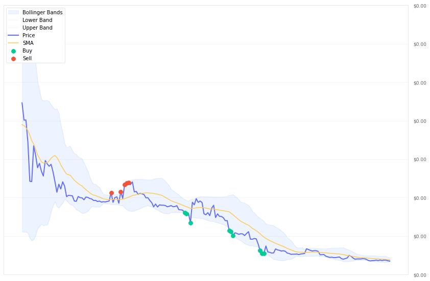 Global DePIN Chain MACD
