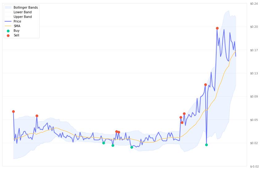 GlobalBoost-Y Bollinger Bands