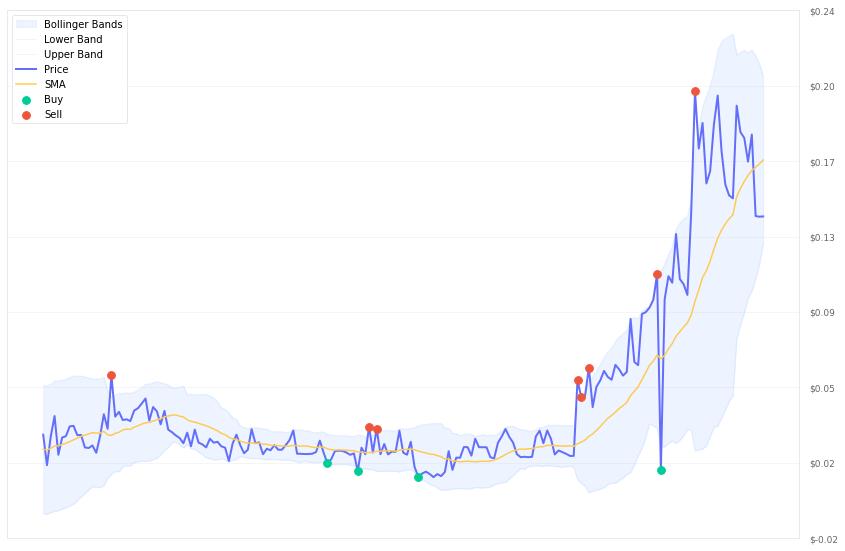 GlobalBoost-Y Bollinger Bands