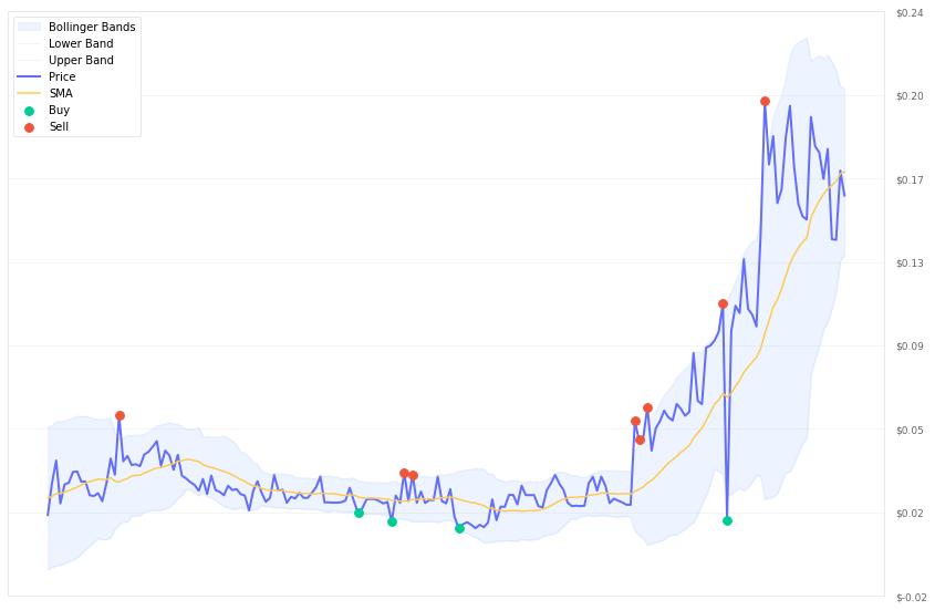 GlobalBoost-Y Boillinger Bands