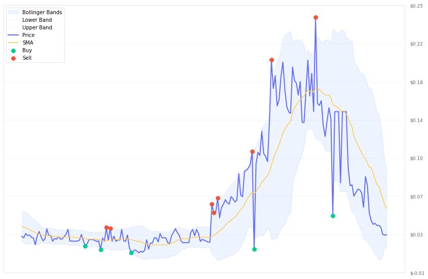 GlobalBoost-Y Полосы Боллинджера