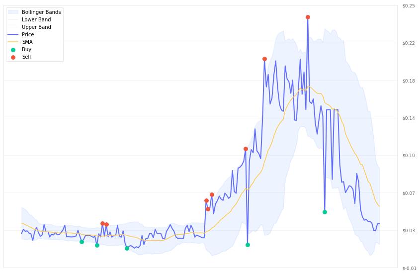 GlobalBoost-Y Bollinger Bands