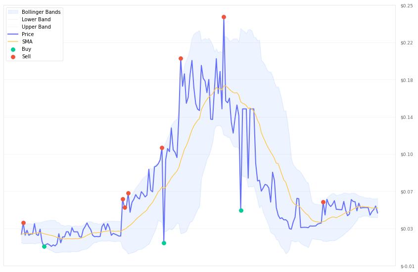 GlobalBoost-Y Bollinger Bands