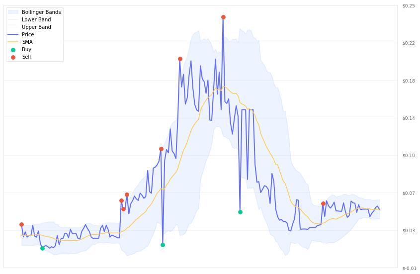 GlobalBoost-Y Bollinger Bands