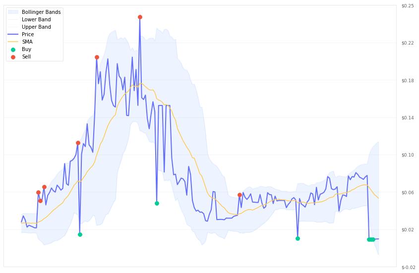 GlobalBoost-Y Bollinger Bands