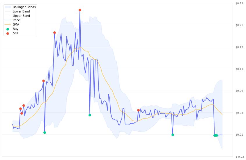 GlobalBoost-Y Bollinger Bands