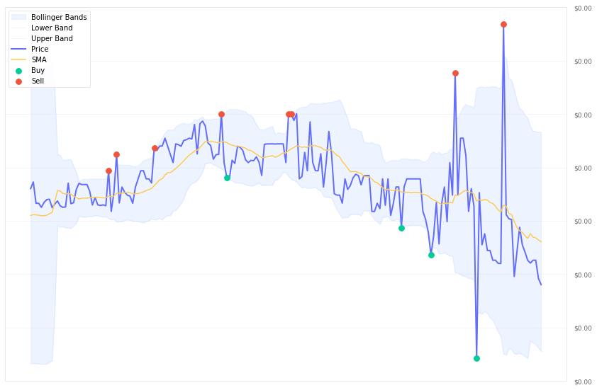 Globiance Exchange MACD