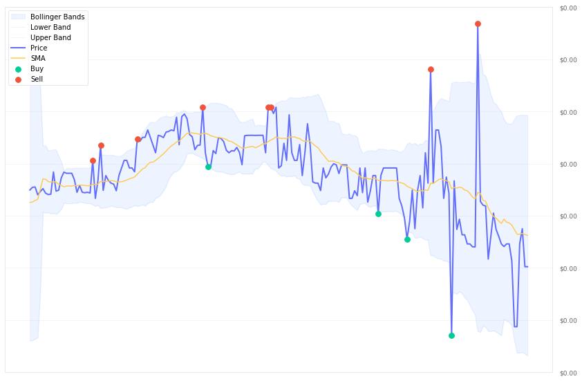 Globiance Exchange MACD