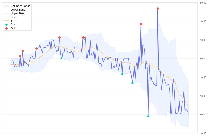 Globiance Exchange MACD