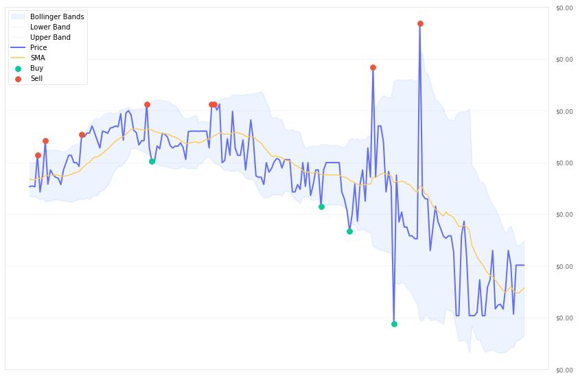 Globiance Exchange MACD