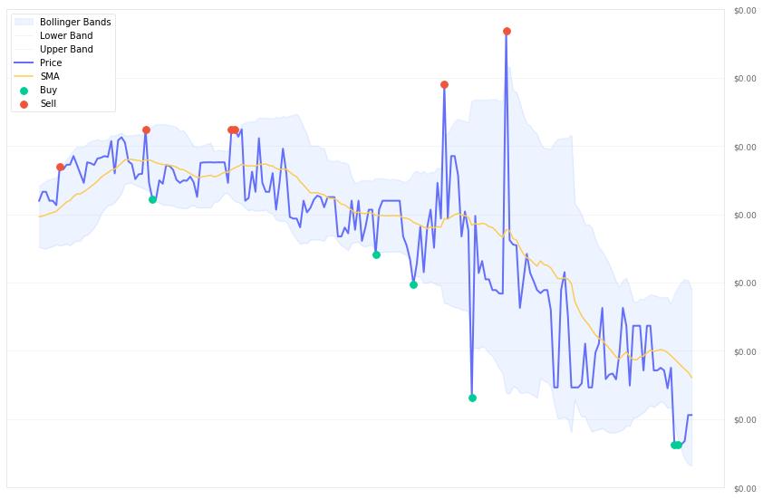 Globiance Exchange MACD