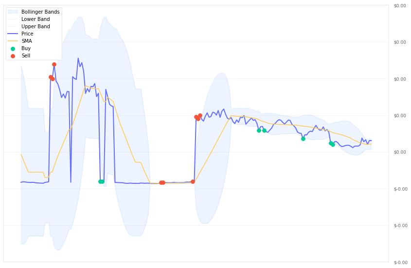 GmeStop Boillinger Bands
