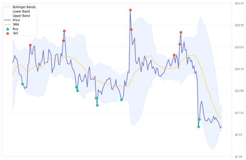 GMX Boillinger Bands