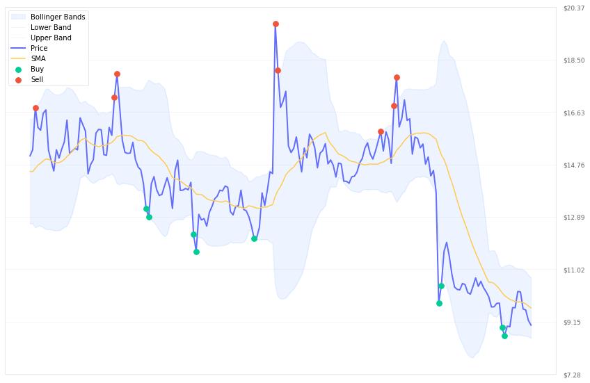 GMX Boillinger Bands