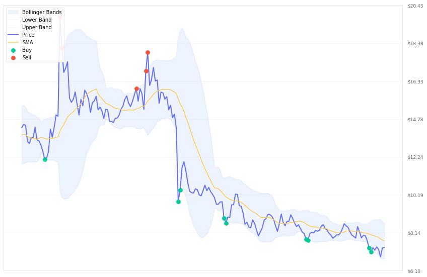 GMX Полосы Боллинджера