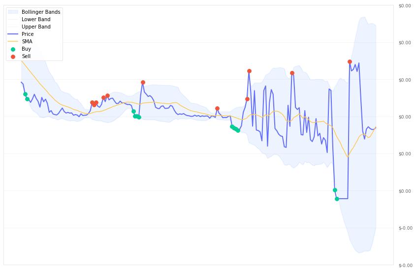 GOATS Boillinger Bands