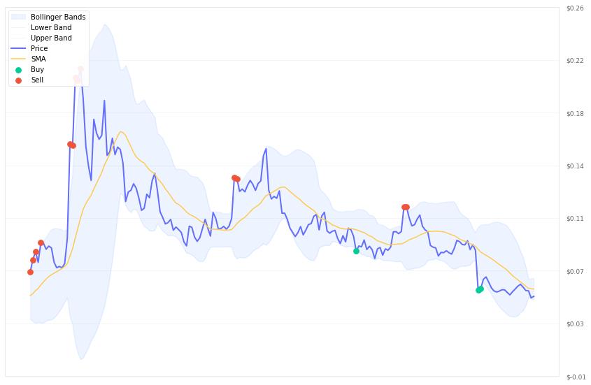 Goatseus Maximus MACD