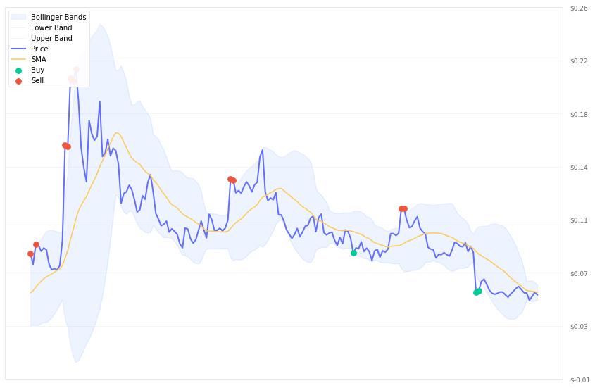 Goatseus Maximus Bollinger Bands