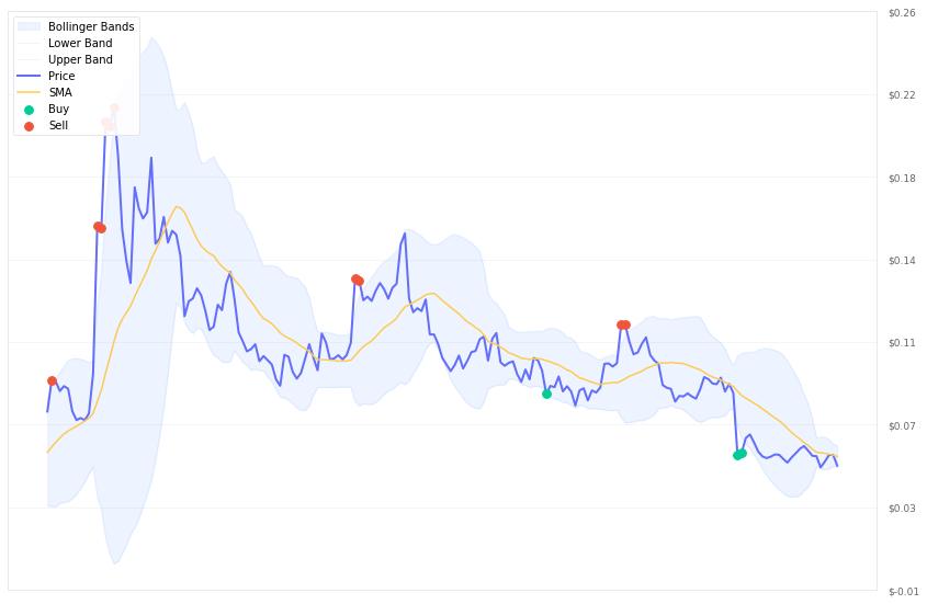 Goatseus Maximus Bollinger Bands