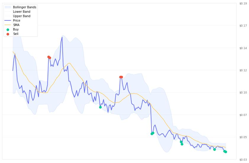 Goatseus Maximus Bollinger Bands