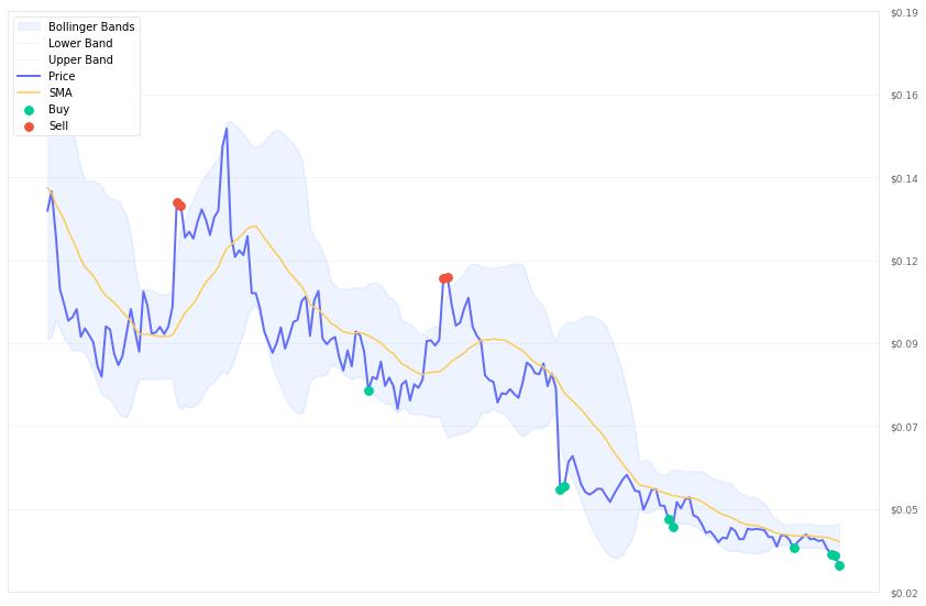 Goatseus Maximus Bollinger Bands