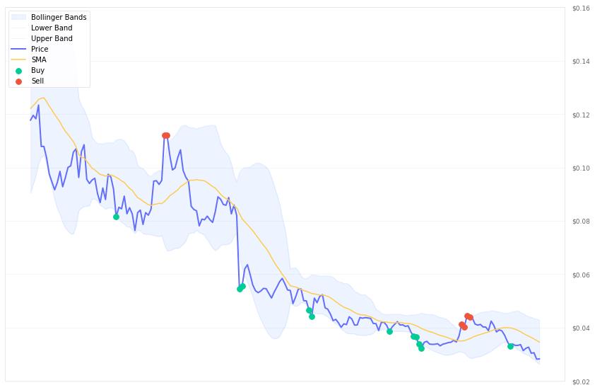 Goatseus Maximus Bollinger Bands