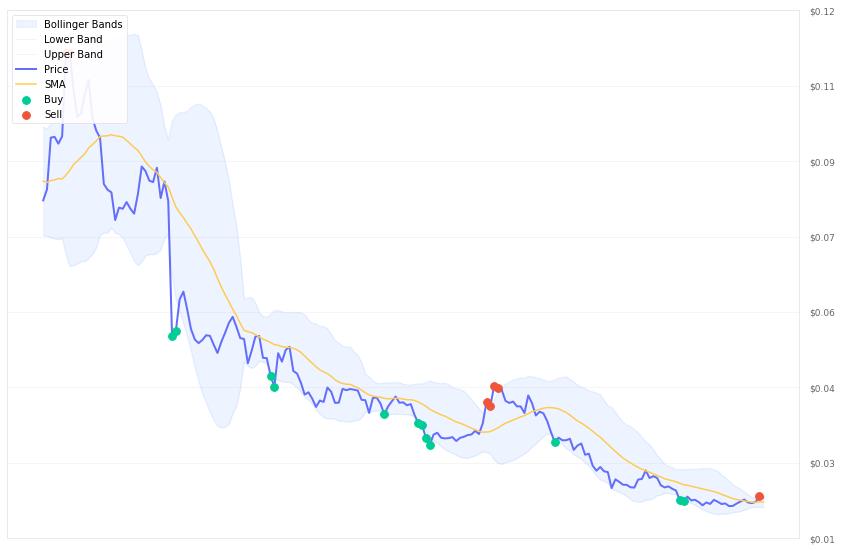 Goatseus Maximus Bollinger Bands
