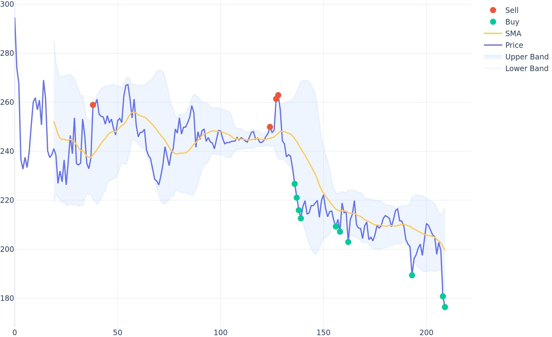 GOHOME Bollinger Bands