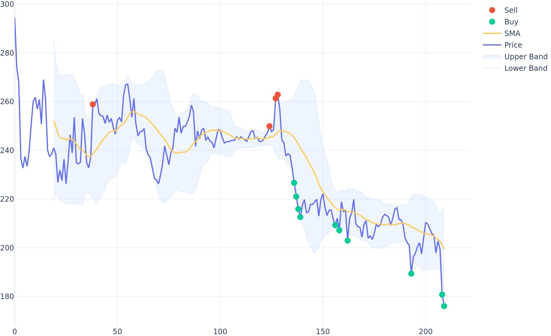 GOHOME Bollinger Bands